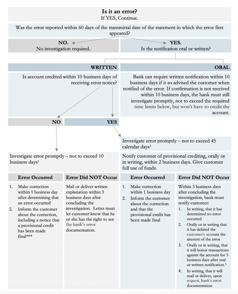 How to get your money back from a Zelle scam or accidental money transfer