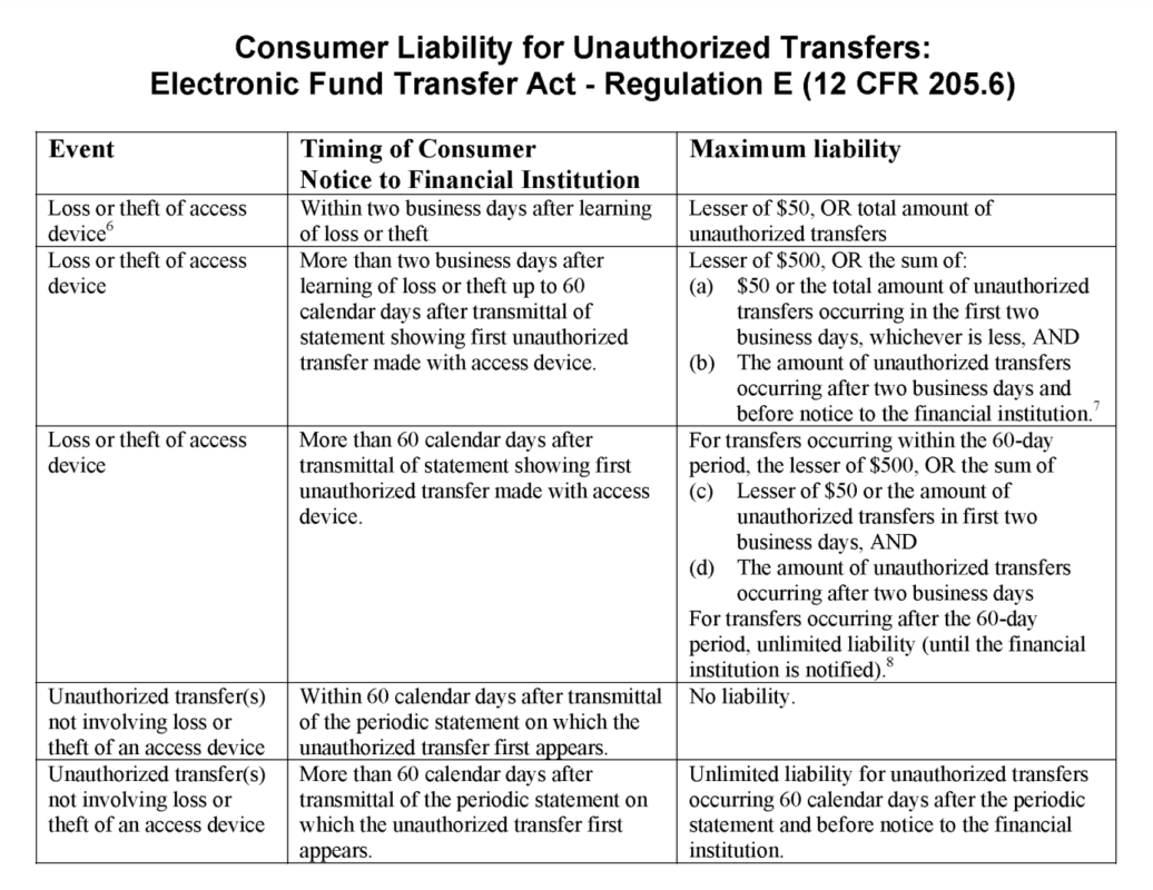 How to get your money back from a Zelle scam or accidental money transfer