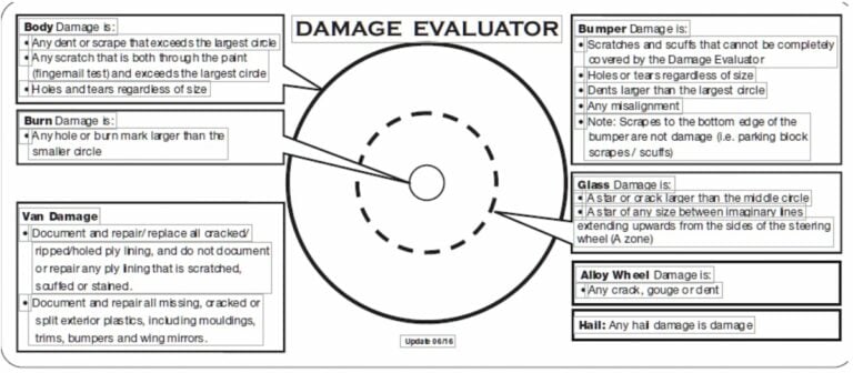 How Enterprise Damage Evaluator determines if you damaged a rental ...